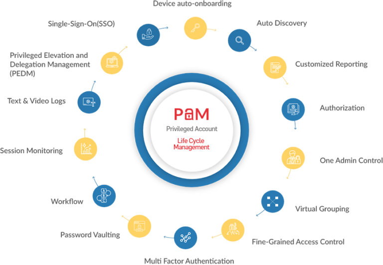 Privileged Access Management| Outperform the attackers.