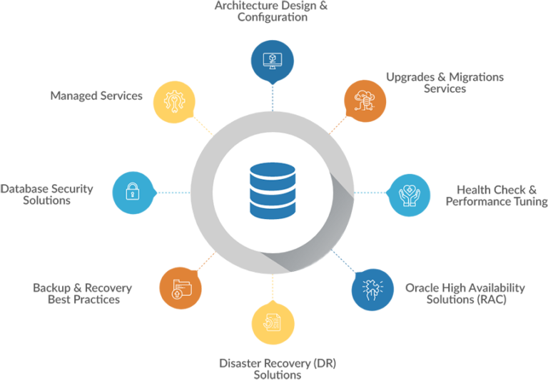 Oracle Database | Turn Data Into Valuable Insights Oracle Database | Turn Data Into Valuable Insights